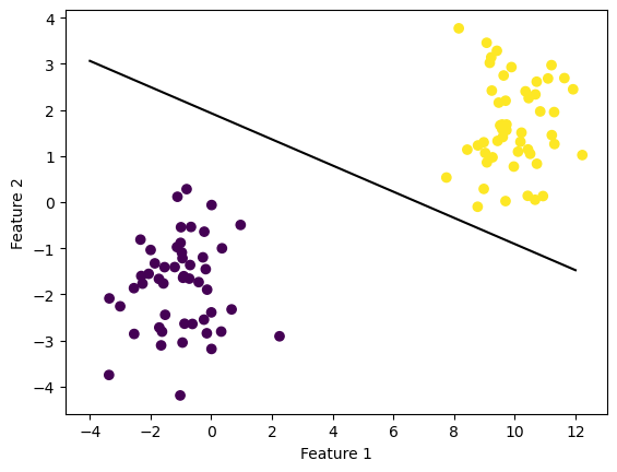 My CSCI 0451 Blog - Perceptron Blog